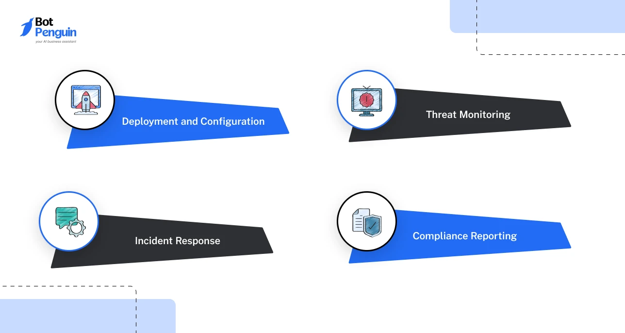 Value Added Reseller: Definition, Examples & How to Start